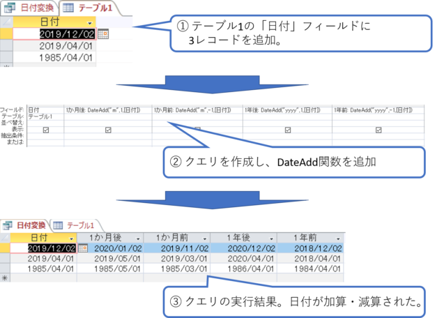 Accessにおける日付/時刻型・DateAdd関数による日付の加算減算・有効期限管理 | 簡単！！Access作成方法の紹介