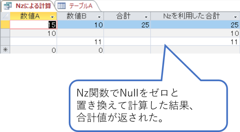 AccessによるNullを含んだ計算 Nz関数の活用 | 簡単！！Access作成方法の紹介